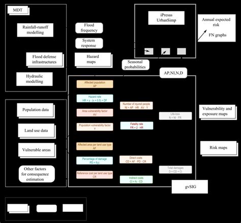 Flowchart Of Data And Models Download Scientific Diagram