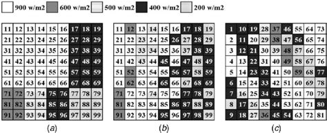 Shading Pattern Long And Wide A Tct Configuration B Shade