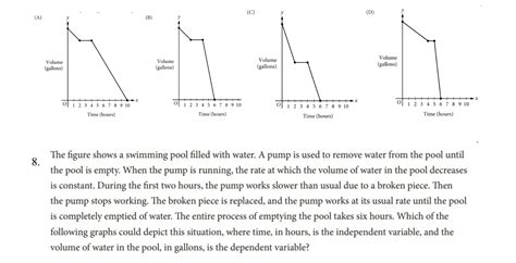 Solved A B C D 8 The Figure Shows A Swimming Pool Chegg
