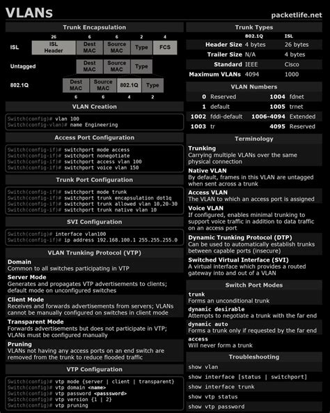 Router Nest All Cheat Sheet Together Via Packet Tracer And Facebook