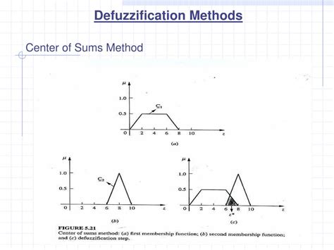 Ppt Fuzzification Powerpoint Presentation Free Download Id5861029