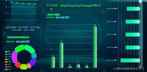 基于hadoophive的大数据毕业设计之全国天气大数据分析可视化平台（机器学习 大数据 计算机毕业设计 深度学习 人工智能）基于大数据背景下的天气分析及展示 机器学习 Csdn博客
