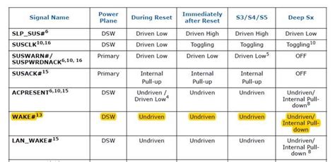 Max3243e Schematic Check Interface Forum Interface Ti E2e