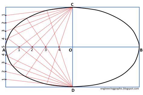 how to draw an ellipse rectangle method