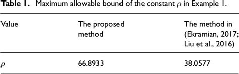 Table 1 From Consensus Based On Output For Nonlinear Multi Agent