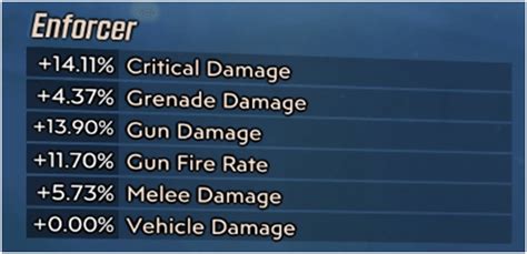 Borderlands 3 Guardian Rank Guide Progametalk