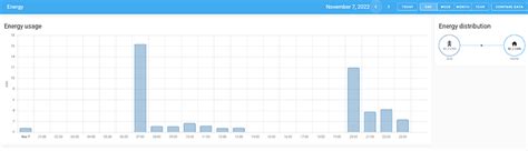 Tibber Integration Randomly Stop Working Home Assistant Community