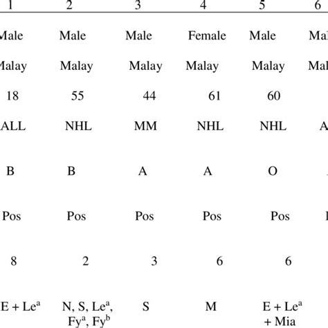 The Epuap Grading System For Pressure Ulcers Download Table