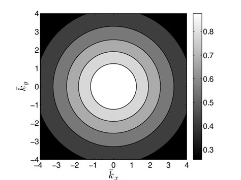 Contour Plot Of The Isotropic Structure Factor Predicted By The Rpm Download Scientific Diagram