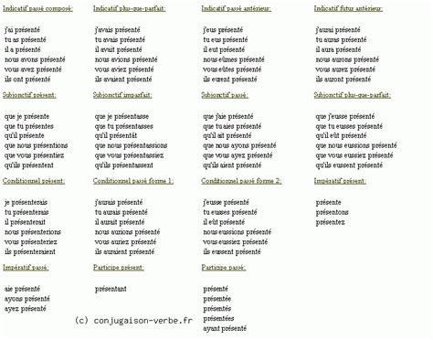 Conjugaison Du Verbe Presenter Décliner Presenter