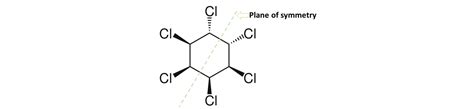 Organic Chemistry Is Eta Hexachloro Cyclohexane Optically Active
