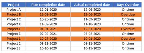 Conditional Formatting Formulas Not Working Excel Google Sheets Automate Excel