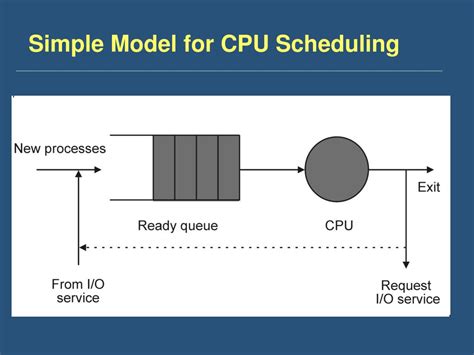 Ppt Real Time Scheduling Powerpoint Presentation Free Download Id 1909117
