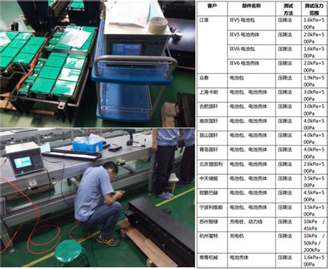 电池包pack Eol下线综合测试系统电池组pack新能源汽车解决方案深圳市卓讯达科技