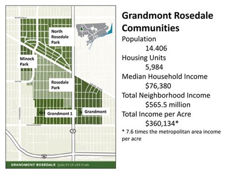 Dew14 Grdc Entrepreneur Week Pdf