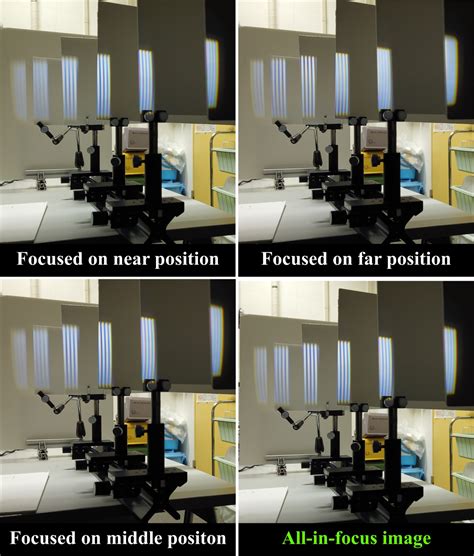 an extended depth of field projection method using a high speed