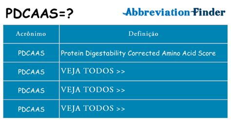 O Que Significa Pdcaas