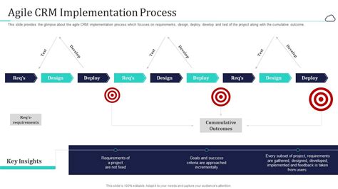 Cloud Based Customer Relationship Management Agile Crm Implementation Process Presentation
