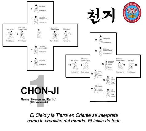 The Way Of A Warrior Tae Kwon Do Tae Kwon Do Pattern Interpretion