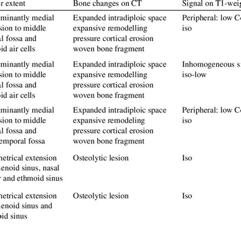 Case 5 A 35 Year Old Man Who Presented With Diplopia A Ct Scan