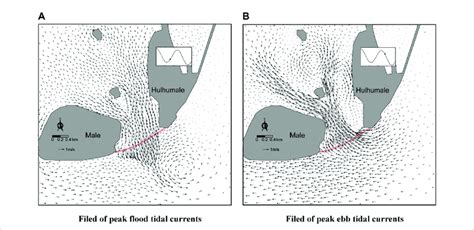 Field Of Tidal Currents A Filed Of Peak Flood Tidal Currents B Download Scientific