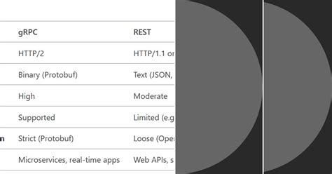 List A Simple Yet Effective Combination Of Grpc And Spring Curated