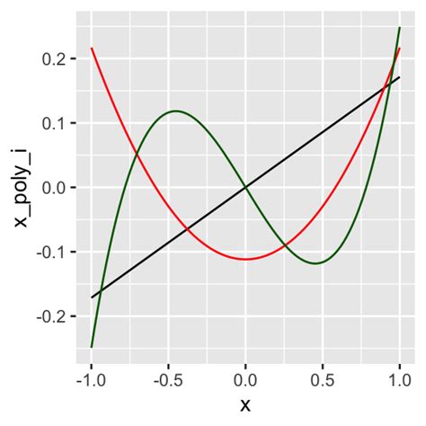 Chapter Data Preprocessing Ds Statistical Learning