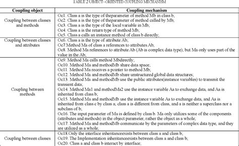 Table 2 From A Unified Framework For Software Coupling Measurement