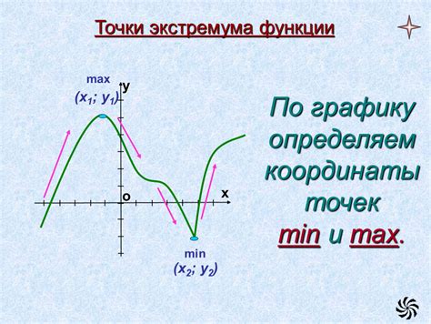 Производная
