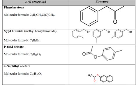 Difference Between Aryl And Phenyl Aryl Vs Phenyl