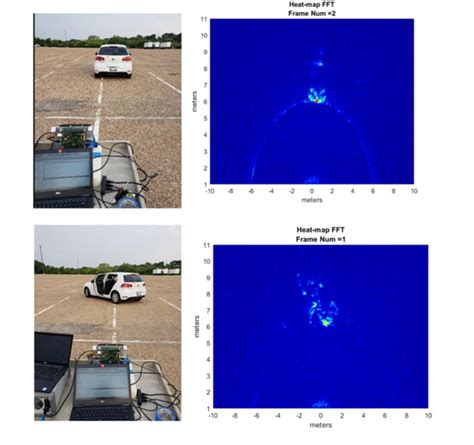 Mmwcas Rf Evm Resolution And Postprocess Differences Sensors Forum
