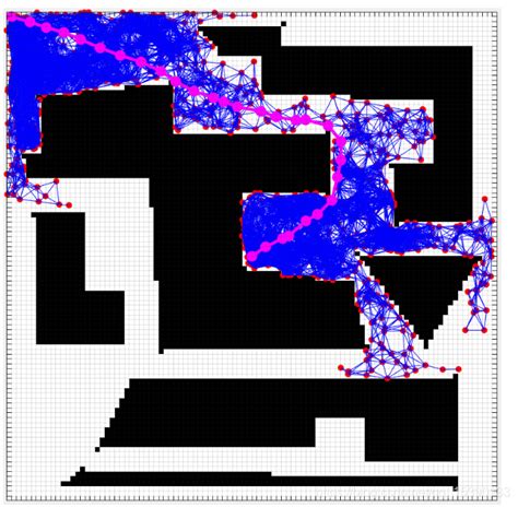 路径规划算法 Prm，从原理到matlab实现prm路径规划 Csdn博客