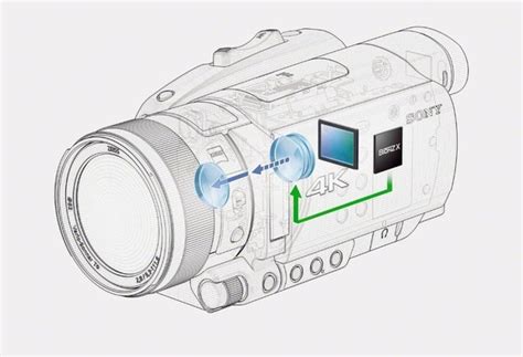 Видеокамера Sony FDR-AX700 - купить по выгодным ценам в интернет ...