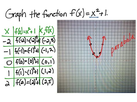 Graphing Functions W Discrete And Continuous Data Math Algebra ShowMe