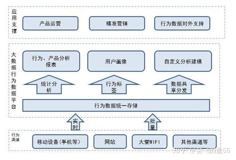 带你去看民生银行大数据体系架构设计 知乎