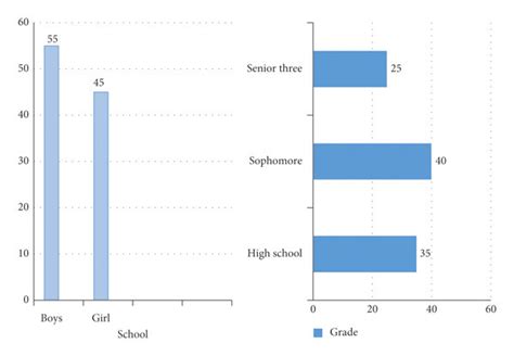 The Gender And Grade Distribution Of Babes In A Random Sample Survey Download Scientific
