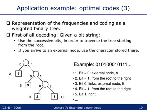 Ppt Introduction To Computer Science 2 Lecture 7 Extended Binary