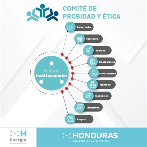 Valores Institucionales Secretaría De Energía
