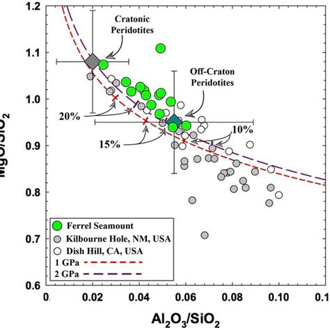 Regional Bathymetry And Elevation Model Map For Offshore Northern Baja