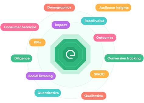 Media Analysis Services Media Measurement Infoesearch