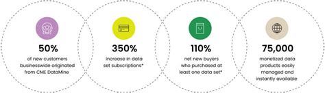 Sell And Monetize Data Revelate