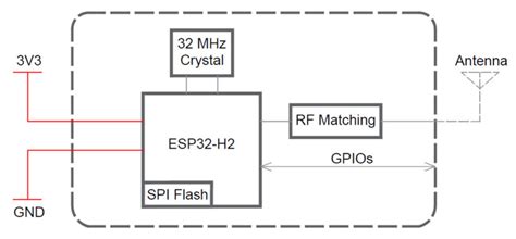 Esp32 H2 Ble Module Block Diagram Electronics
