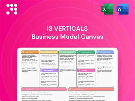 I3 Verticals Business Model Canvas