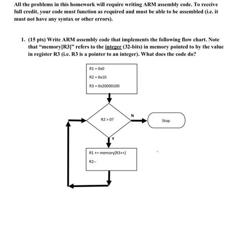 Solved All The Problems In This Homework Will Require