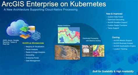 Arcgis Enterprise On Kubernetes Is It For Me