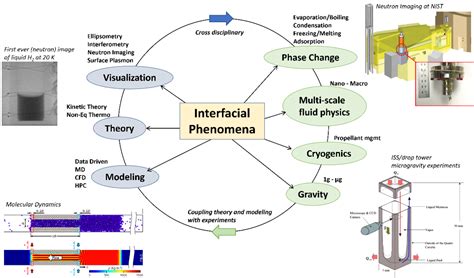 Uc Lab For Interfacial Dynamics Uclid University Of Cincinnati