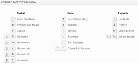 Dashboard Widget Sdk Create Branch From Work Item Test Visualizations