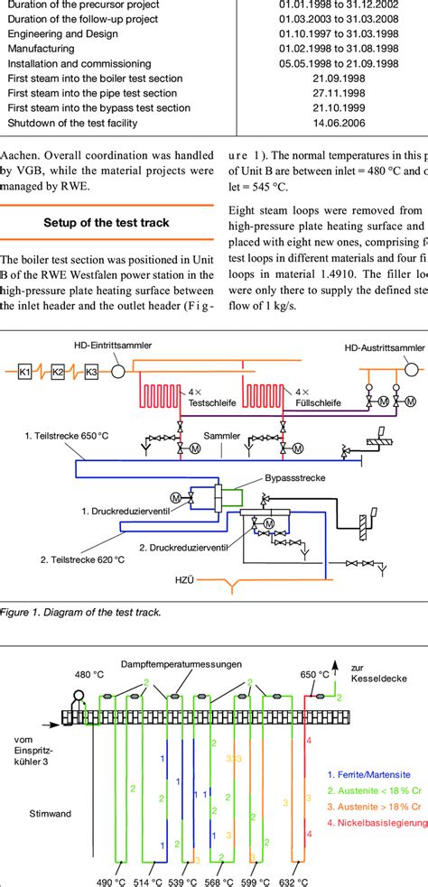 Key Data From The Field Test Download Table