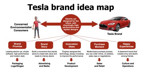 Brief History Of Tesla Motors