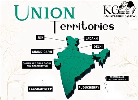 Union Territories Of India Thair Capitals